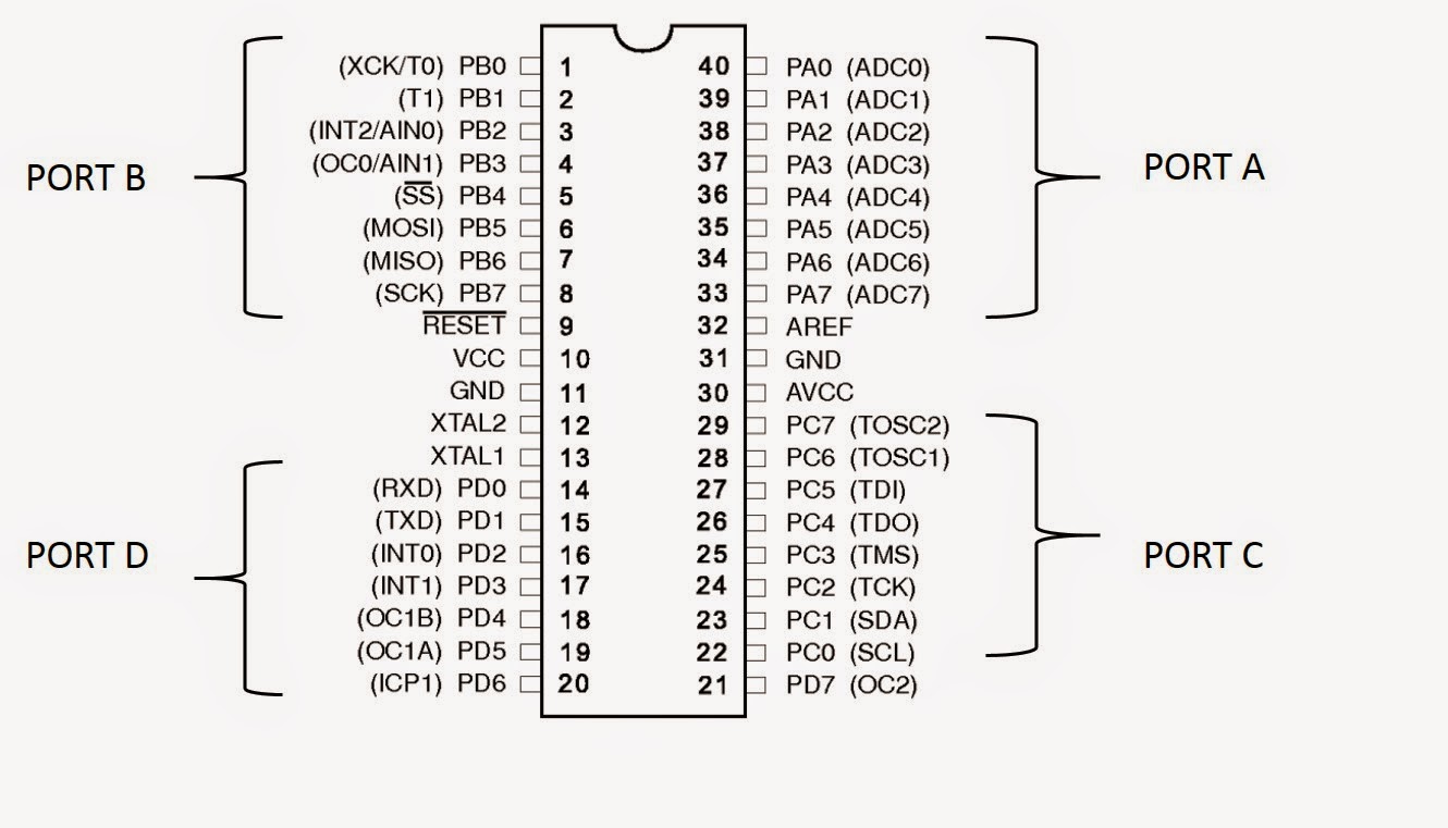 AVR TUTORIALS: November 2014