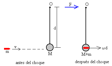 CICLO 1 FISICA BASICA GRADO 11": MOMENTO LINEAL
