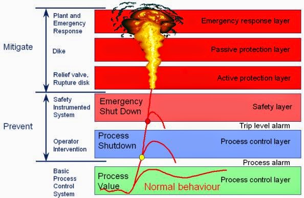 Safety Systems And Difference Between Safety PLC & Conventional PLC ...
