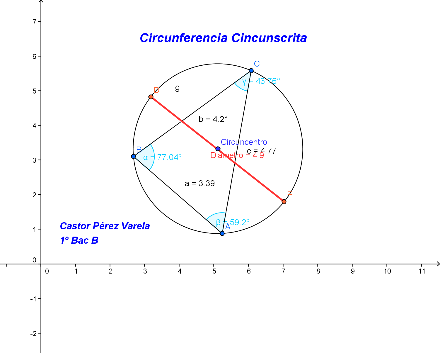 Castor Pérez Tic: Circunferencia Circunscrita