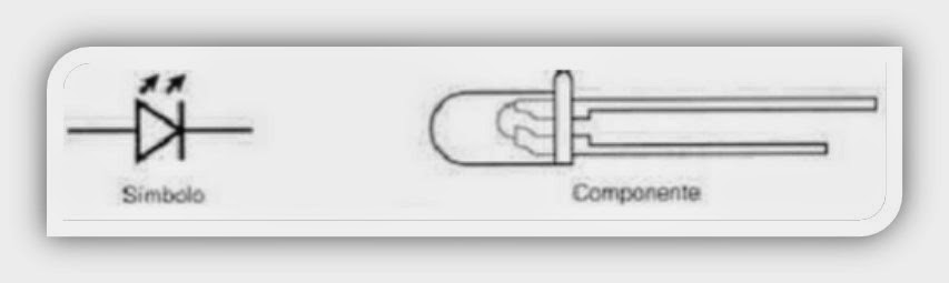 Blog Electrónica Radical: Sensor Infrarrojo (IRLED)