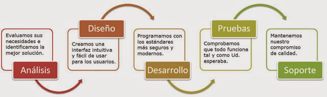 Fases del Diseño y Desarrollo Web - Desarrollo de Sitios Web: HTML, CSS ...