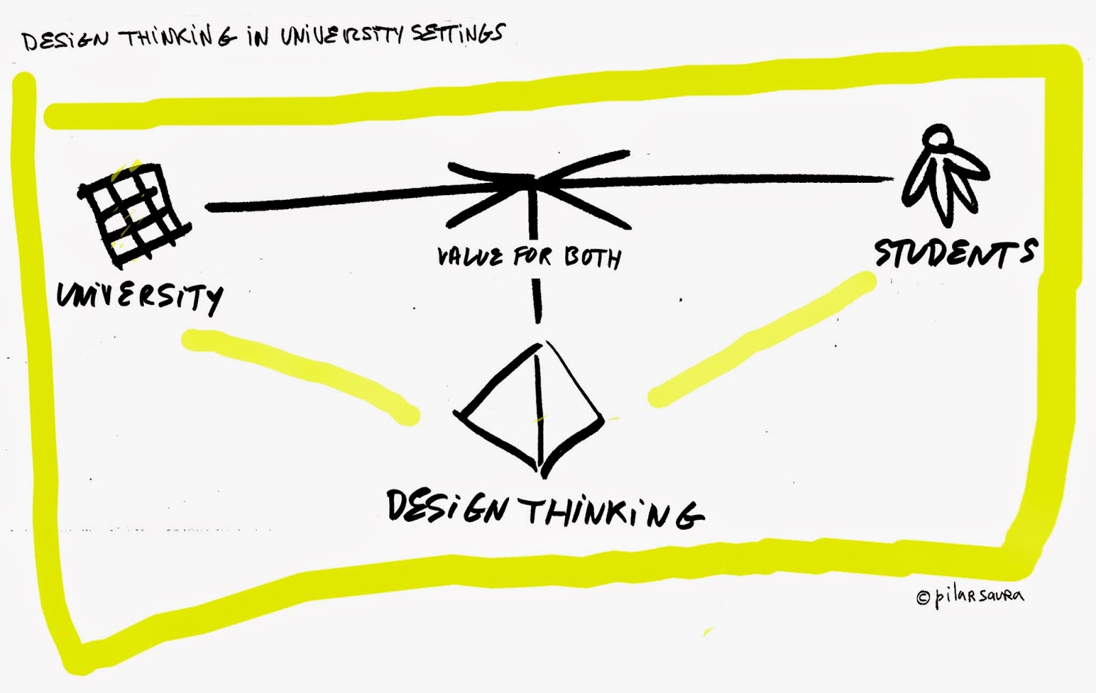 Design—Thinking—in—Action: Roles of Designers and Design Thinking in ...