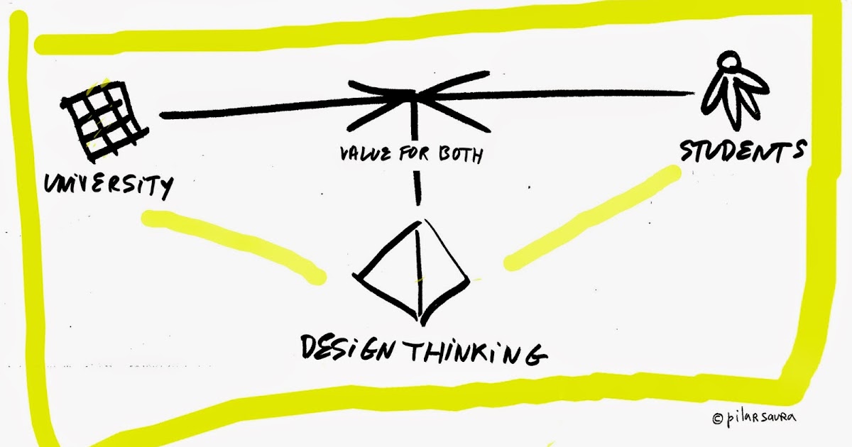 Design—Thinking—in—Action: Roles of Designers and Design Thinking in ...