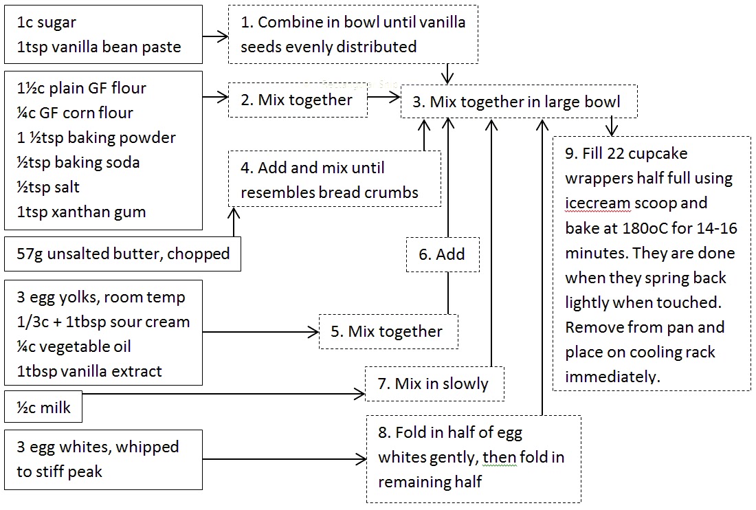 The Teensy, Tiny, Insignificant Details: Year of the Cupcake #8 ...