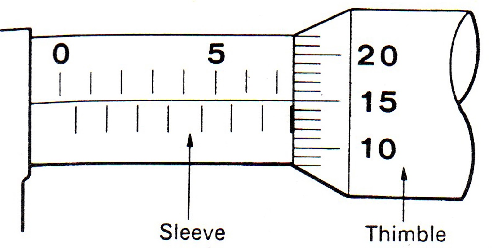Alat Ukur Micrometer ~ Classy Mechanical engineering