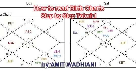 How to read birth charts - Step by Step Tutorial