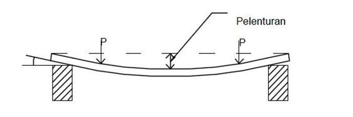 Media Pembelajaran Berbasis Internet-Media Online