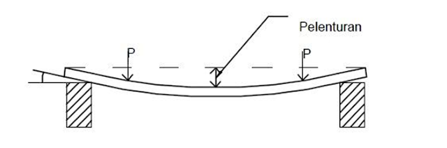 Media Pembelajaran Berbasis Internet-Media Online