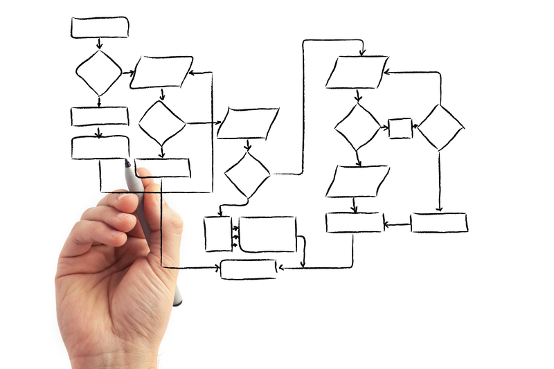 MODELAGEM DE PROCESSOS - Expert in BPM & BPMN 2.0