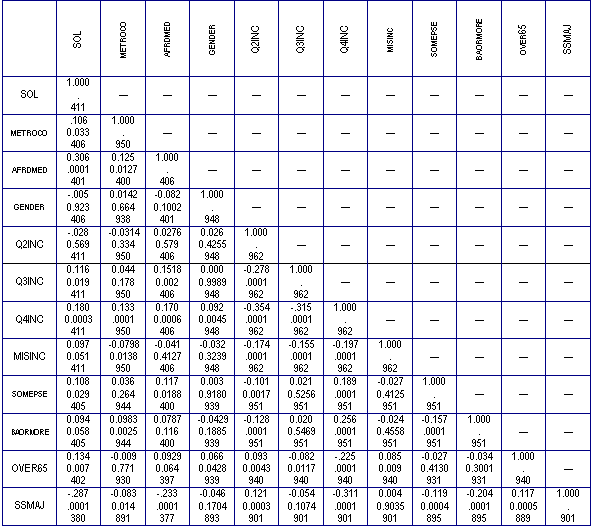 Map Maps Maps Correlation Matrix