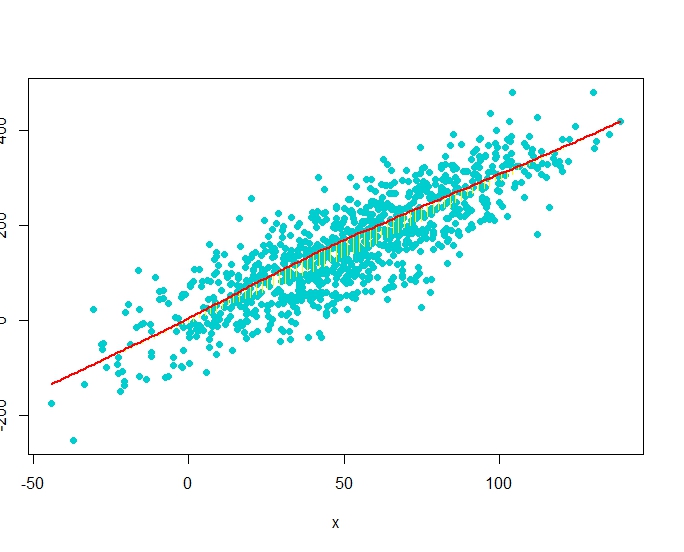 R graph gallery: RG#54: Scatter Diagram with Rugs, Spike Histogram, or ...