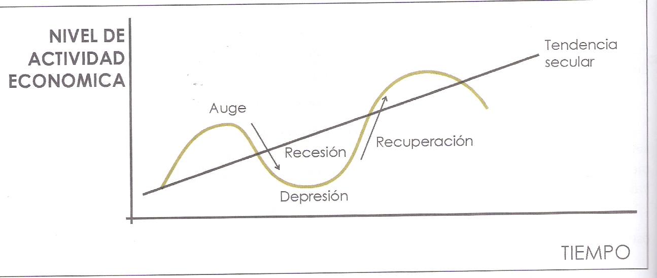 Sitio Económico: 6º C - Oferta y Demanda Agregada