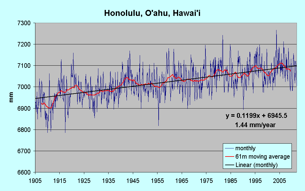 Climate Hype, Bluster and Lies Exposed - whatever their origin: Aloha ...