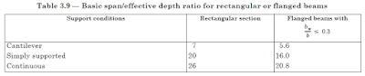 Deflection of Slabs - Structural Guide