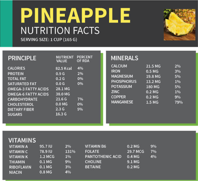 AMRAP Fitness Strength and Conditioning: Health benefits of pineapple
