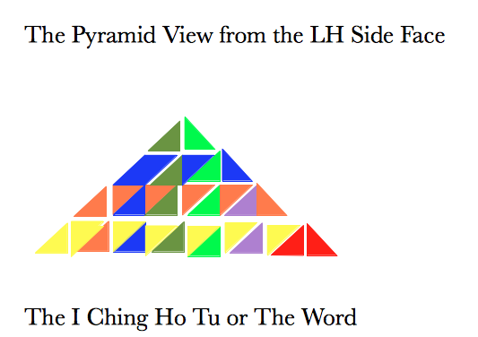 The Ramblings of The Rose: Map 525 The Pyramid of The I Ching Faces