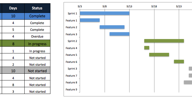 Agile Project Plan Template - Software engineering