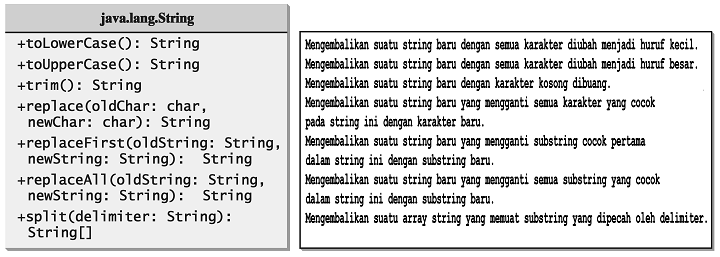 Algoritma, Struktur Data, dan Pemrograman: Bab 9. Java Teori dan ...