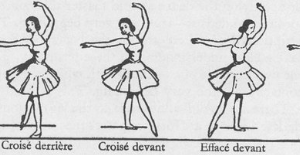 Έννοιες του croise και του efface - Balletly.gr