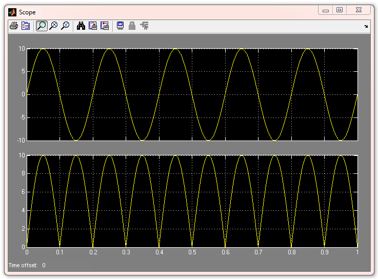How To Draw The Full Wave Rectifier Waveform Using MATLAB Simulink - INFO4EEE