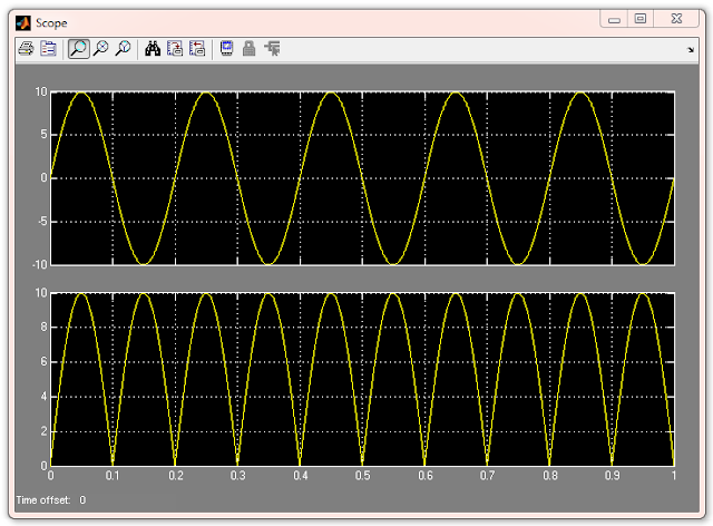 How To Draw The Full Wave Rectifier Waveform Using MATLAB Simulink ...