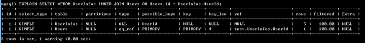 Mysql Explain 활용 쿼리 최적화 하기 Using Temporary Using Filesort 제거