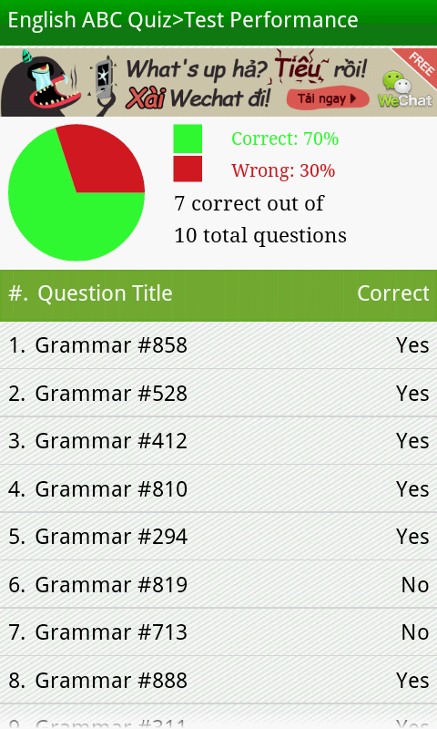 Creative Power Vietnam: Android - English ABC Quiz