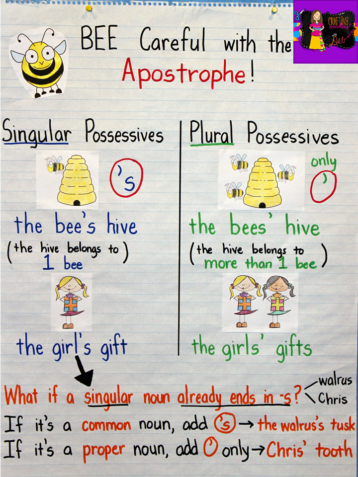 Crafting Connections Possessives Anchor Chart