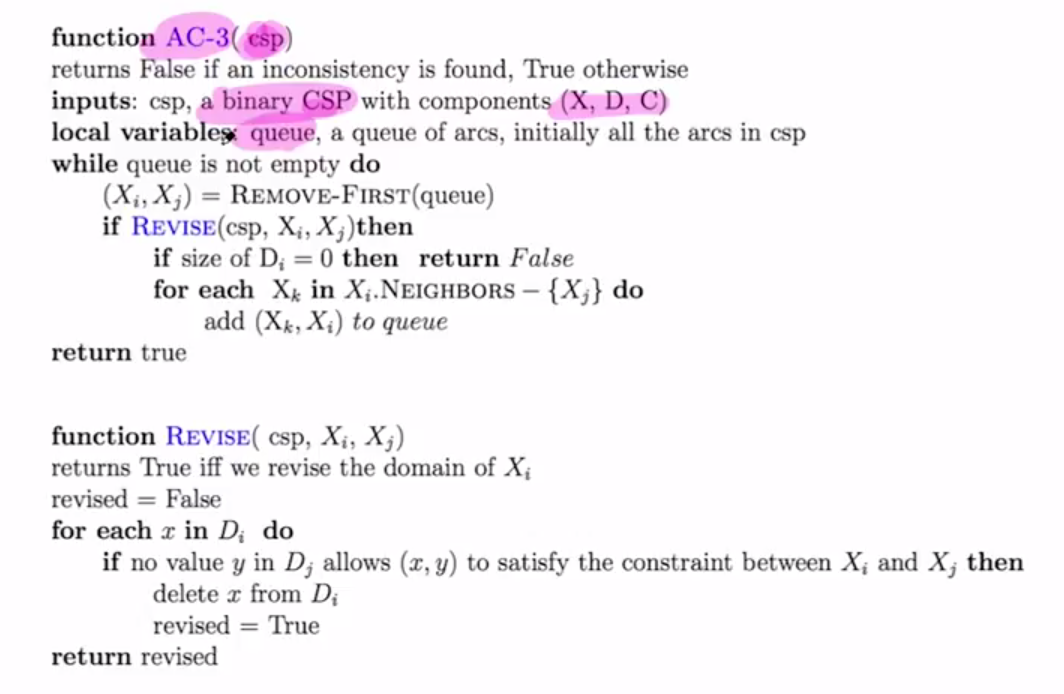 Sonny不讀不行: AI 筆記27 - Constraint Propagation with Arc Consistency