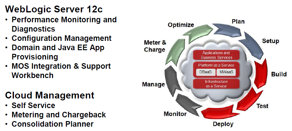 Oracle Weblogic 12c