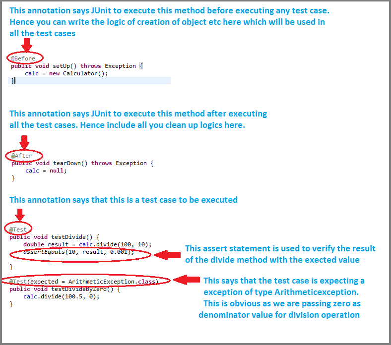 Muralis Blog Simple Example For Using Junit With Eclipse To Test Java 7202