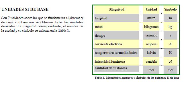 MATEMATICAS: UNIDAD 1: MAGNITUDES FISICAS