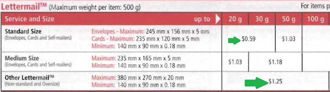 Postal History Corner: Oxfam-Canada Stamp Programme