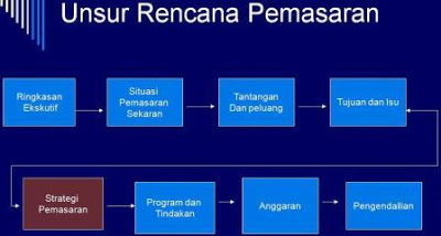 Strategi Pemasaran Untuk Produk Baru - Ngobrol Yuk | Tempat Asyik Buat ...