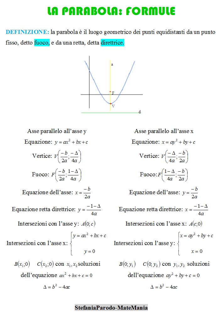 MateMania: la parabola