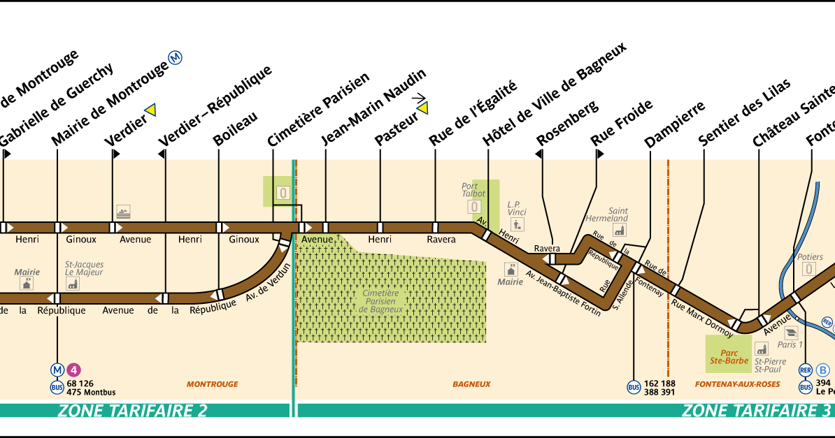 Une page se tourne pour la ligne 128