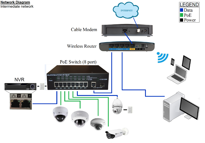 Arindam Bhadra: IP surveillance with Power over Ethernet