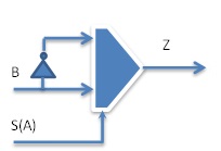 All About IC: 2:1 multiplexer to logic gates implementation