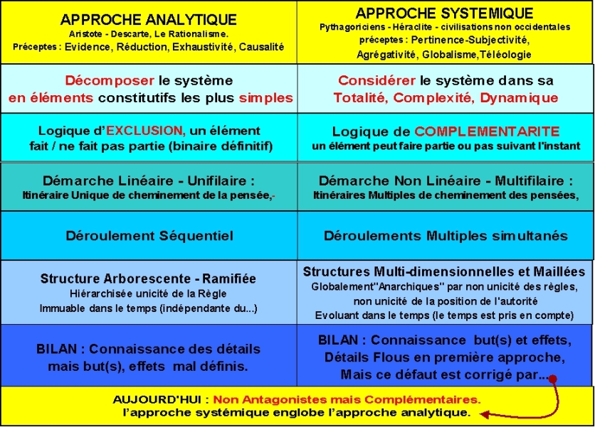 APPROCHE ANALYTIQUE ET APPROCHE SYSTÉMIQUE : INDISSOCIABLES