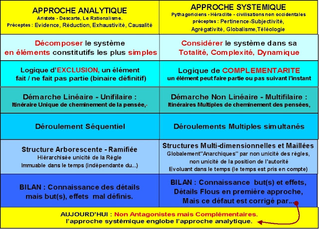 APPROCHE ANALYTIQUE ET APPROCHE SYSTÉMIQUE : INDISSOCIABLES