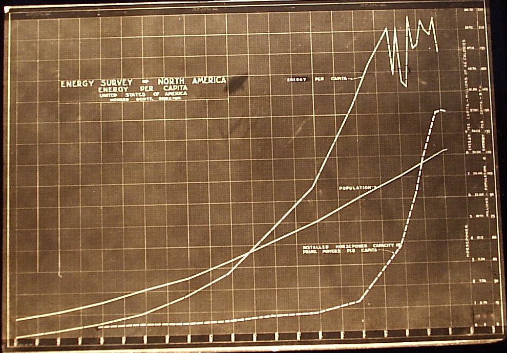 Technocracy Technate Picture Archive: Technocracy: Graphs, Charts, and Maps