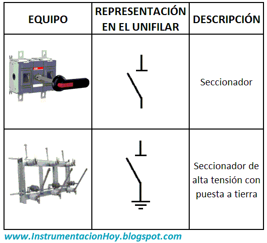 Instrumentación Hoy: INTERPRETAR EL DIAGRAMA UNIFILAR GENERAL DE UNA ...