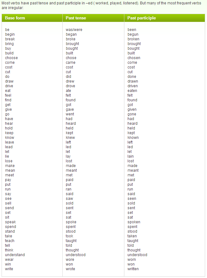 Irregular Verbs irregular-verbs