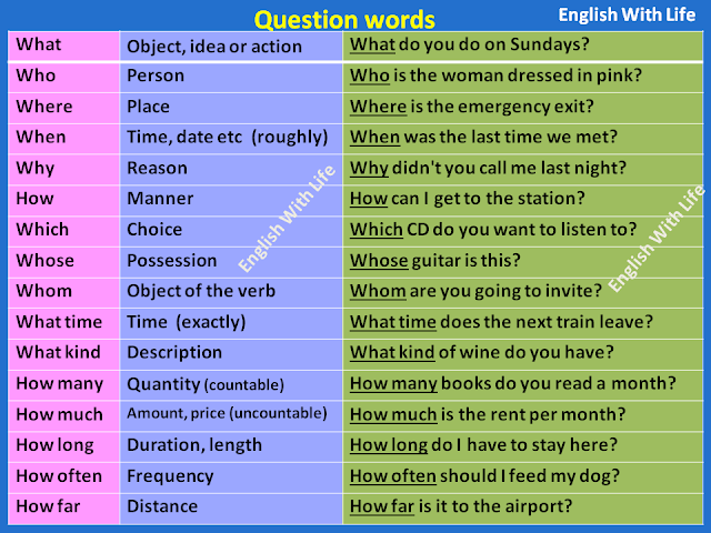 English With Life: Interrogative Words / Question Words
