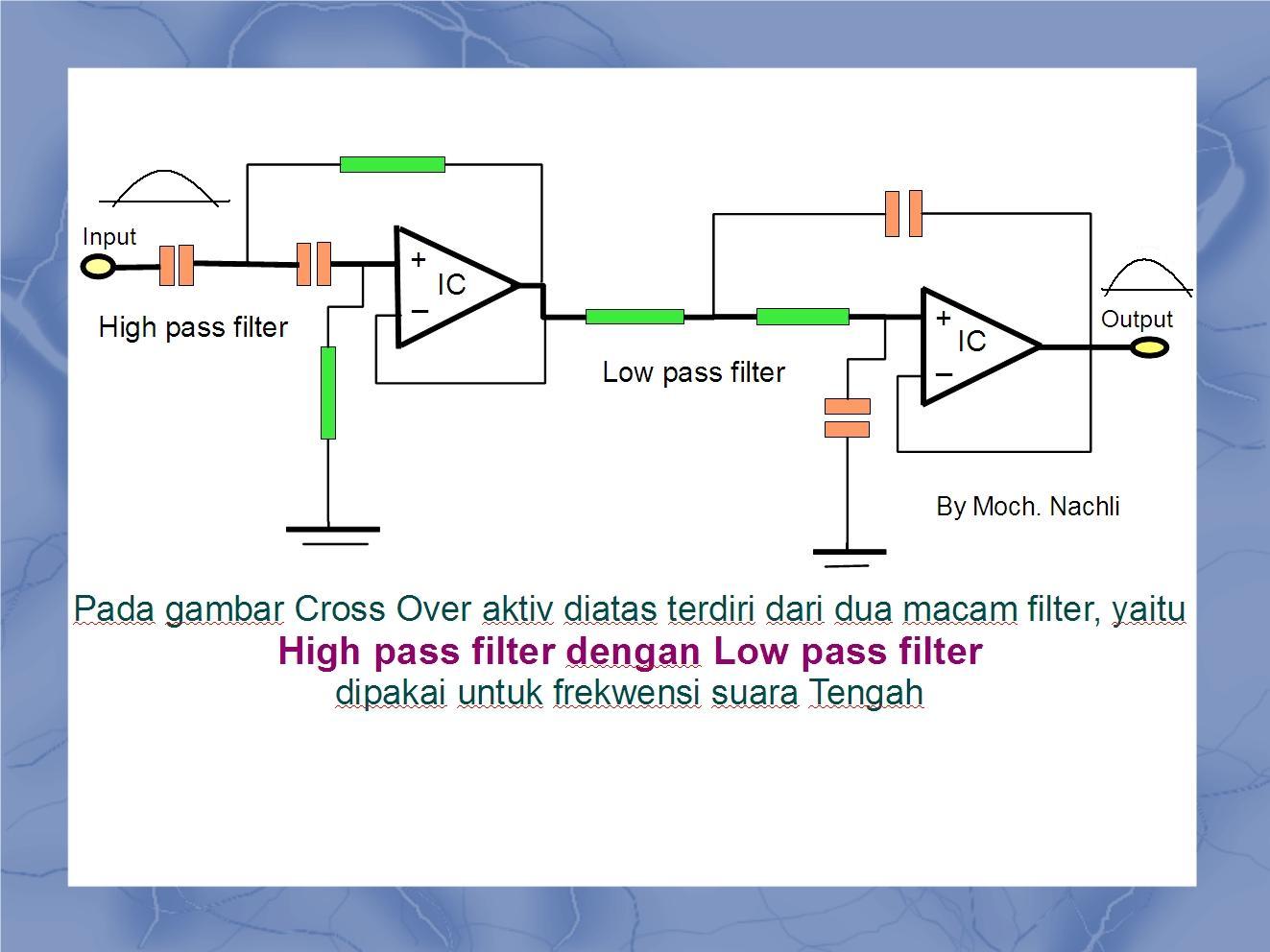elektronika dan audio