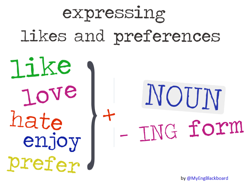 My English Blackboard: Expressing LIKES and PREFERENCES