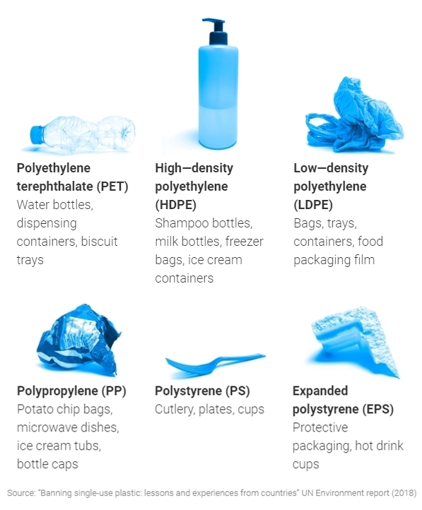 Gifting Trees...: Plastic : A Boon or Bane?