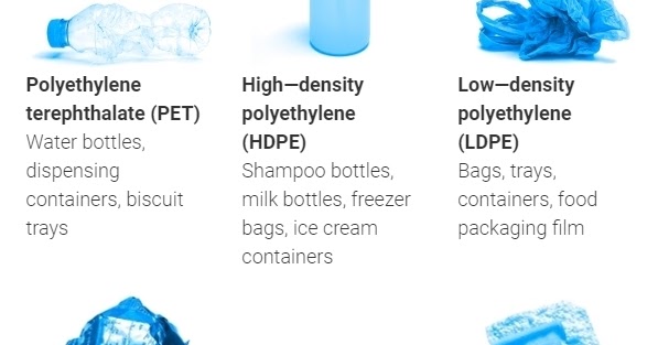 Gifting Trees...: Plastic : A Boon or Bane?