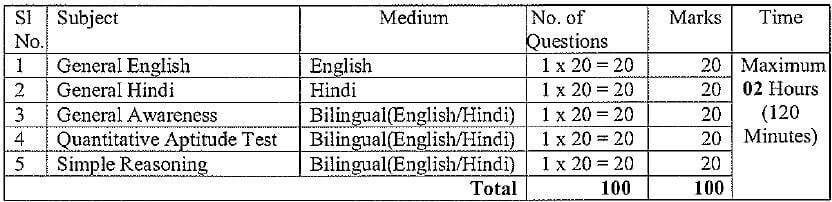 Indo-Tibetan Border Police Force (ITBP) Recruitment 2016 for Head ...